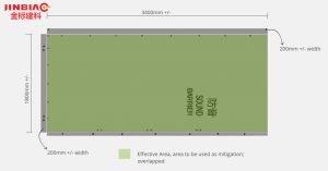 Noise Reduction Net | Sound Barrier Sheet | Noise Barriers