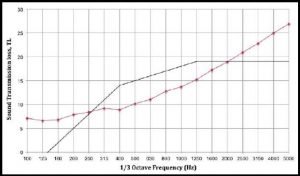 Noise Reduction Net | Sound Barrier Sheet | Noise Barriers