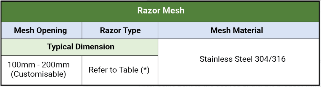 Razor Mesh - Noise Barriers & Noise Mitigation Products